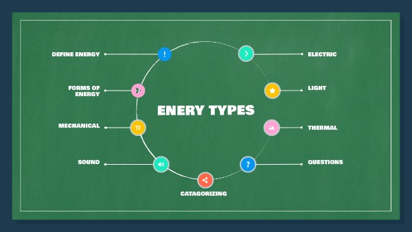 Types of energy