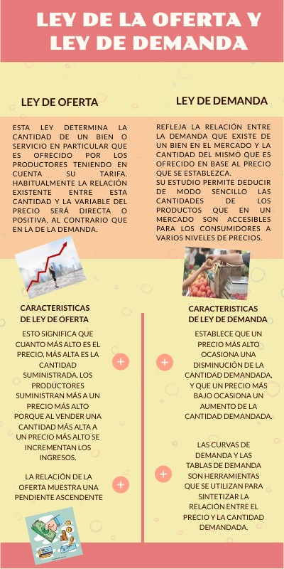 Ley de la Oferta y Ley de la Demanda | Genially