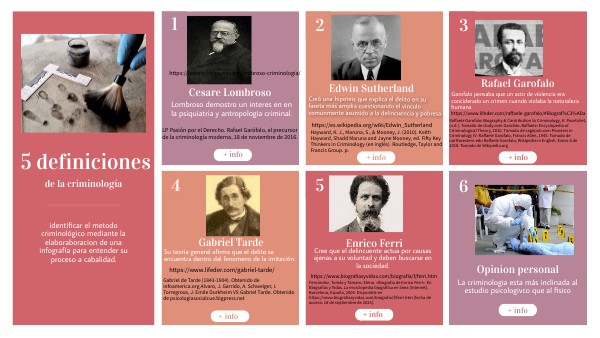 definición de la criminología | Genially