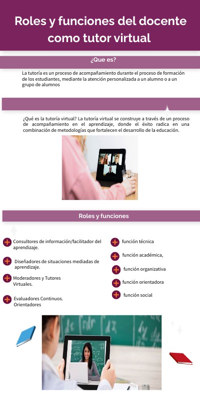INFO sobre roles y funciones del tutor | Genially