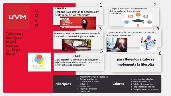 Infografía modalidad en línea UVM | Genially