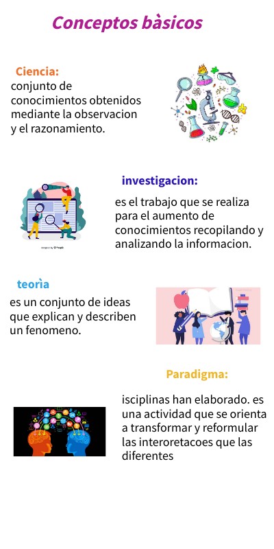 conceptos basicos | Genially