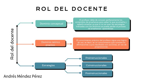 Rol docente | Genially