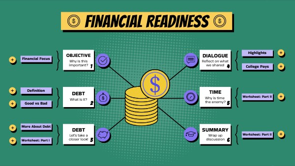 Financial Readiness