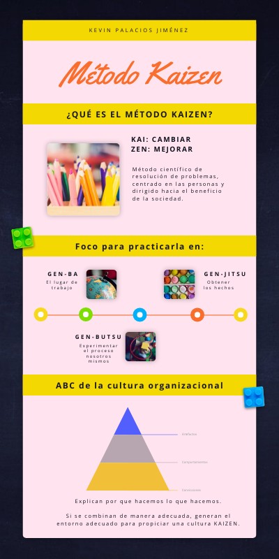 Actividad 11. Infografía sobre método de mejora continua (Kaizen) | Genially