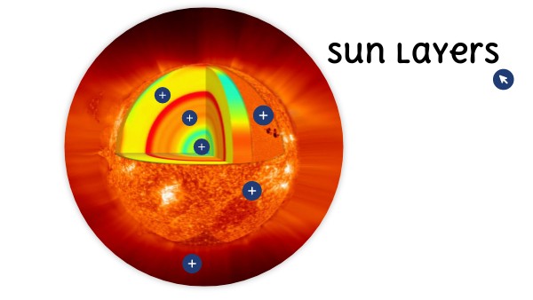 Sun Layers | Genially