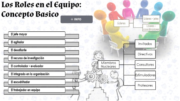 Infografía: Roles y otros roles