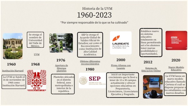 UVM TIMELINE