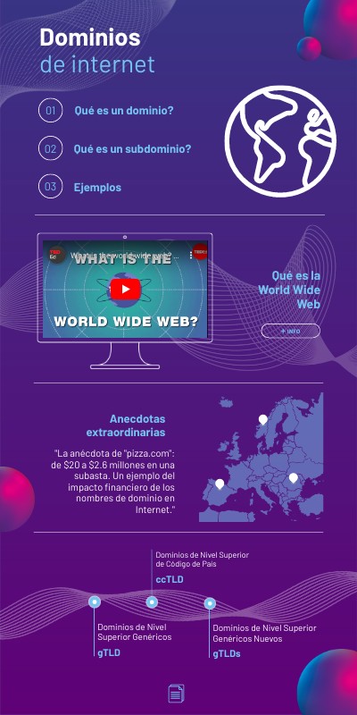 Dominios de internet
