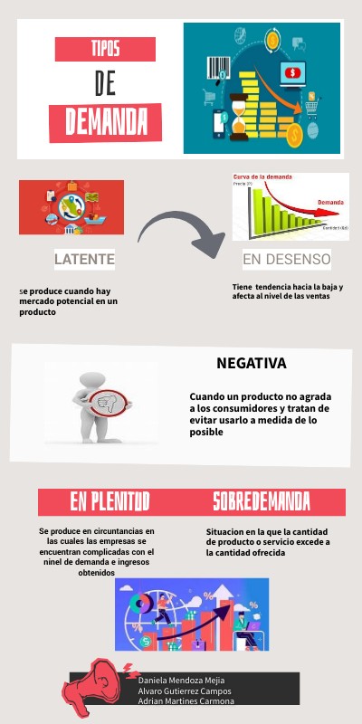 TIPOS DE DEMANDA | Genially