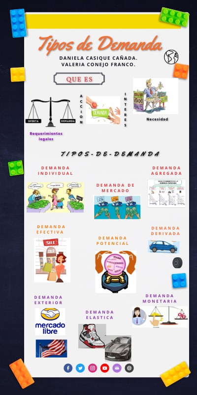 Tipos de Demanda | Genially