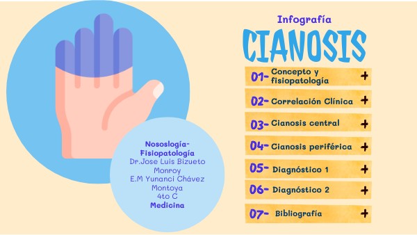 INFOGRAFÍA Cianosis | Genially