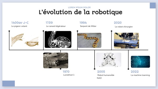 L'évolution de la robotique