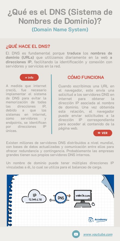 ¿Qué es el DNS (Sistema de Nombres de Dominio)? Servidor y servicio DN