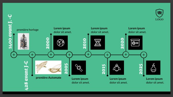 UNIVERSITY TIMELINE | Genially