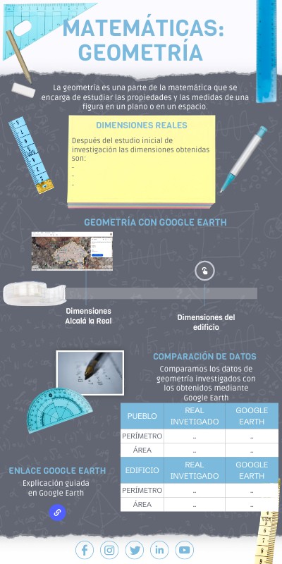 GEOMETRÍA CON GOOGLE EARTH