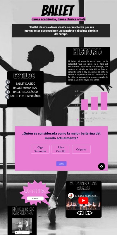 El Ballet | Genially