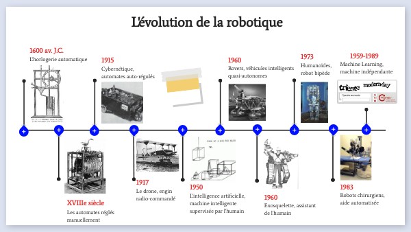 Evolution de la robotique
