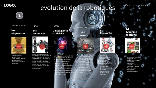 l'evolution de la robotiques | Genially