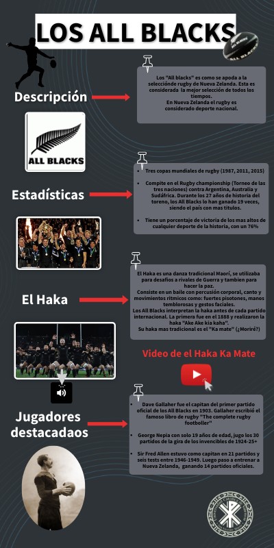 TAREA 1 DIDACTICA | Genially