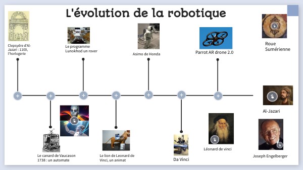 Frise sur l'évolution de la robotique