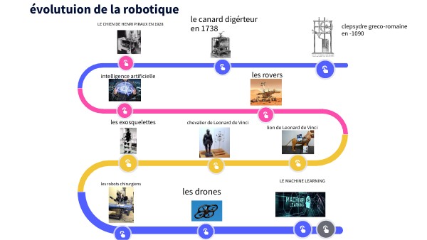 fris eévolution de la robotique | Genially
