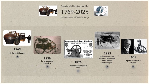 Storia dell'automobile