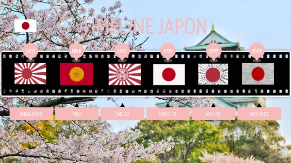 TimeLine Japon | Genially