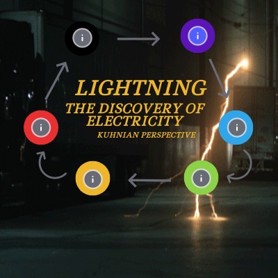 Lightning, The Discovery of Electricity