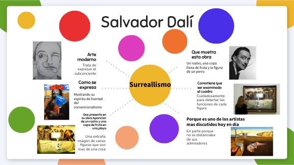 Mapa Mental Salvador Dalí