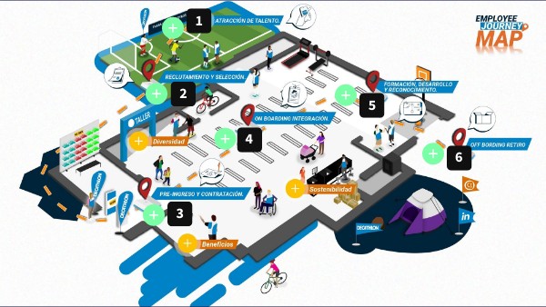Employee Journey Map