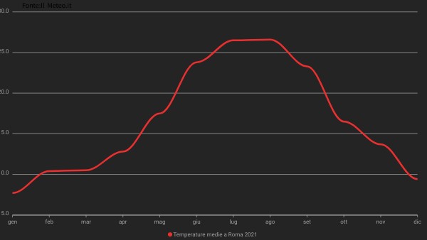 BASIC DIGITAL DASHBOARD
