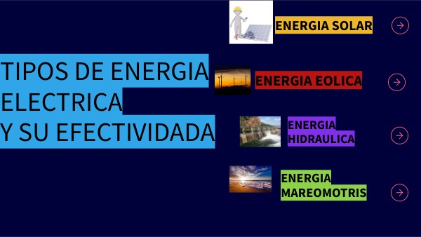 TIPOS DE ENERGIA ELECTRICA | Genially