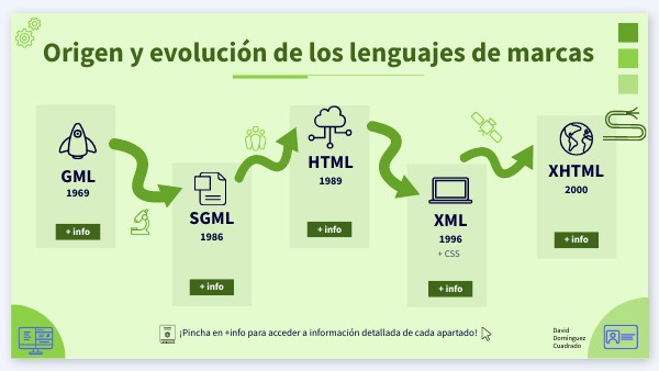 Actividad 1 Evol. Lenguaje de Marcas, David Domínguez