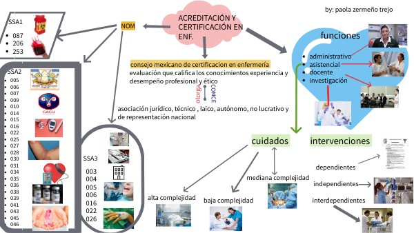 MAPA CONCEPTUAL UNIVERSIDAD | Genially