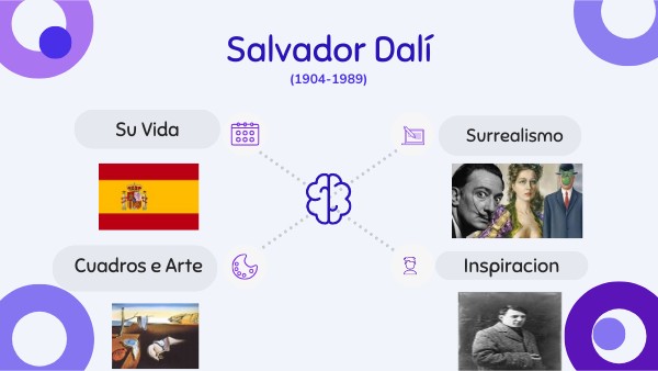 Salvador Dali-Sebastian Sanchez | Genially