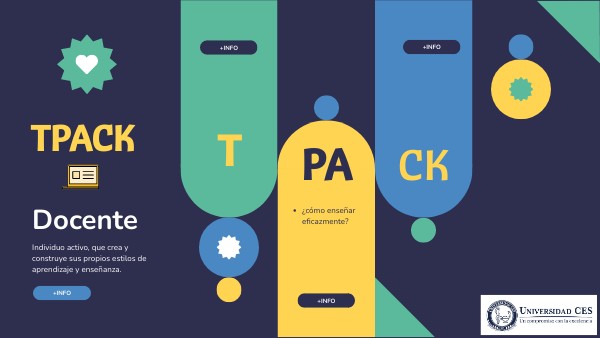 MODELO TPACK | Genially