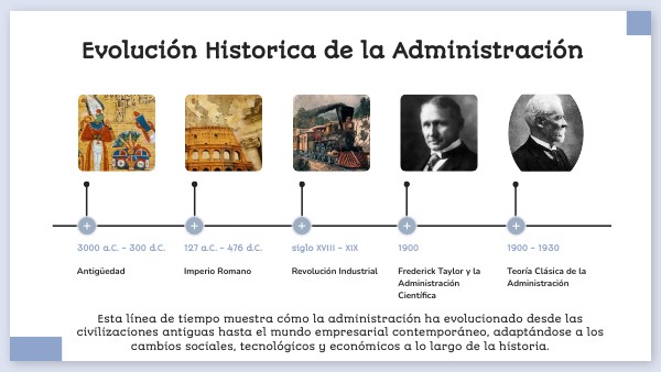 EVOLUCIÓN HISTORICA DE LA ADMINISTRACIÓN | Genially