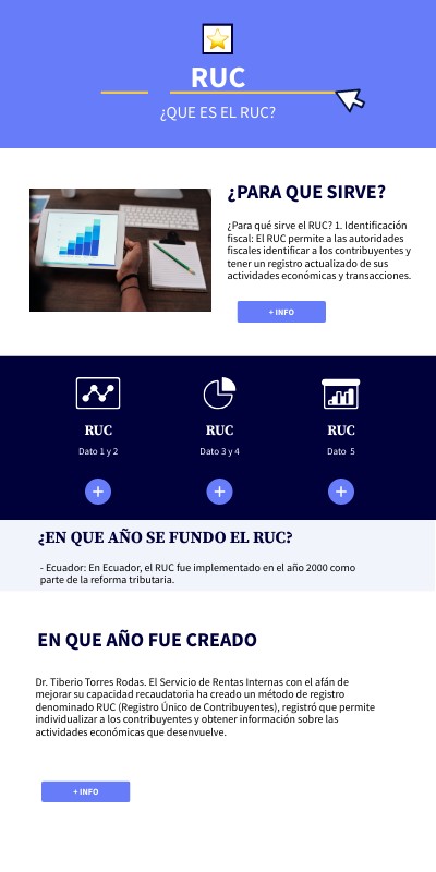 RUC / ¿QUE ES? | Genially