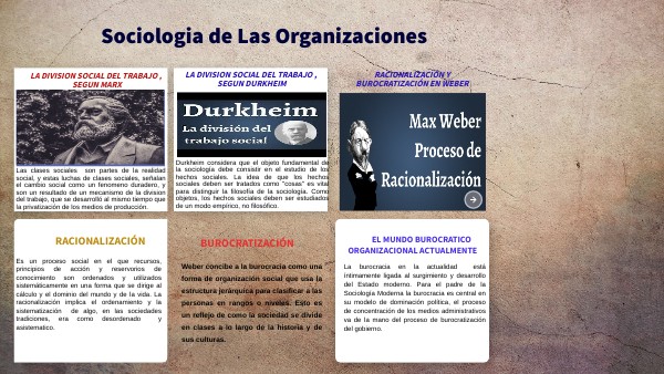 SOCIOLOGIA DE LAS ORGANIZACIONES | Genially