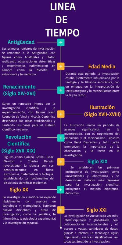 Línea Temporal Animada | Genially