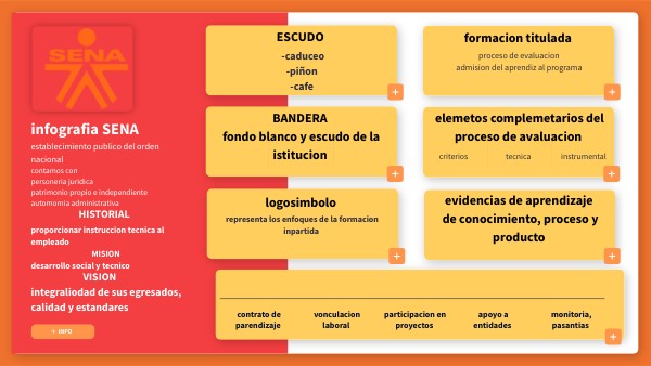 laura ramirez | Genially