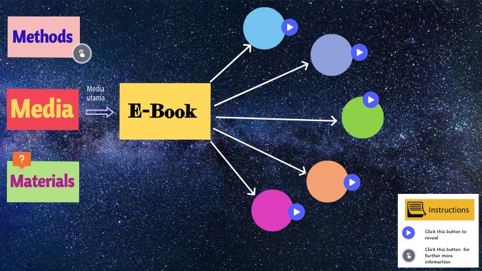 METHODS, MEDIA & MATERIAL