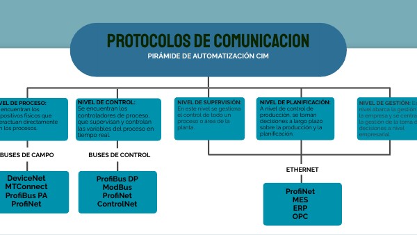 PROTOCOLOS DE COMUNICACIÓN