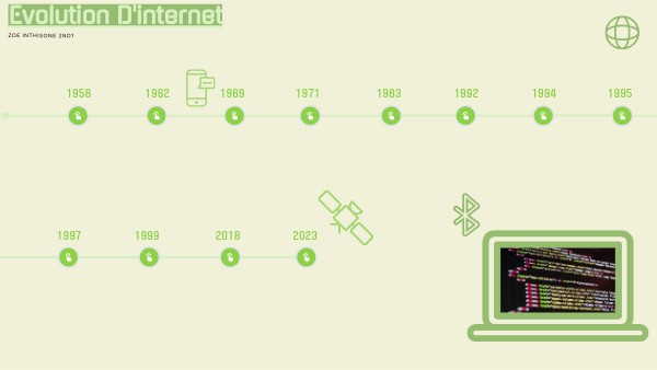 Evolution internet | Genially