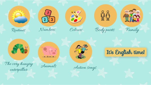 English assembly/review 3/4/5 years | Genially