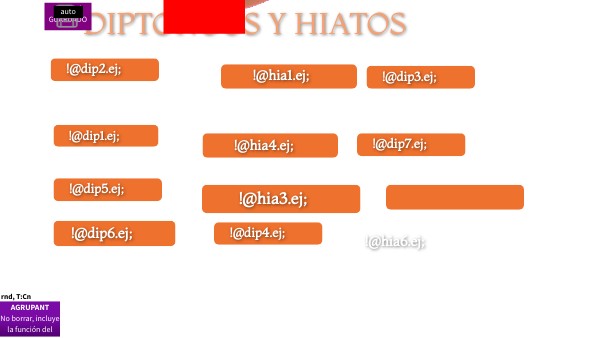 Diptongos y hiatos | Genially