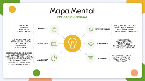 MAPA MENTAL EDUCACIÓN | Genially