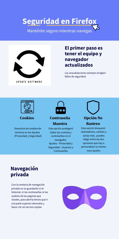 Seguridad en Firefox | Genially