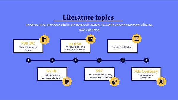 LITERATURE TIMELINE | Genially
